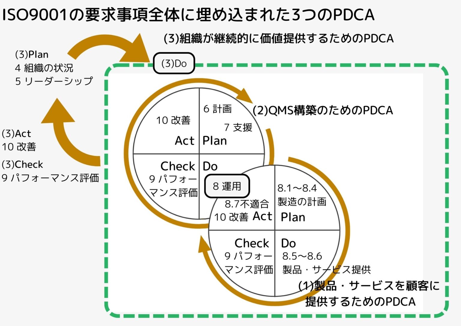 ISO 9001とは？ 目的、メリット、要求事項、取得の流れを解説