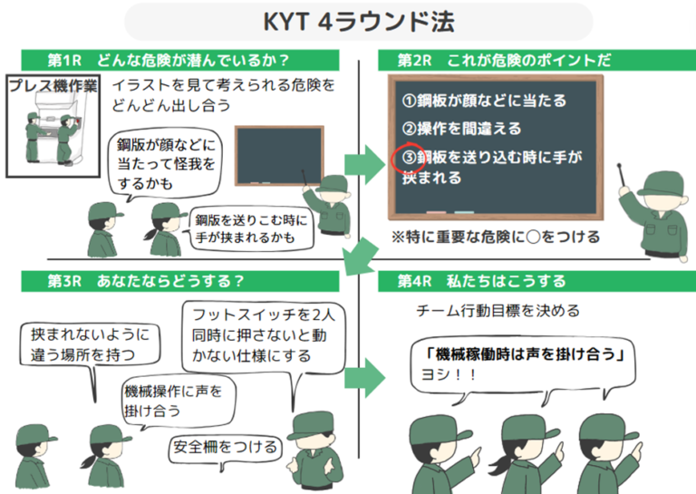KYT(危険予知訓練)とは？ 目的やその効果、KYT4ラウンド法の進め方、業種ごとの具体例を解説