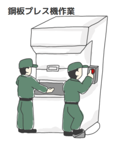 KYT(危険予知訓練)とは？ 目的やその効果、KYT4ラウンド法の進め方、業種ごとの具体例を解説