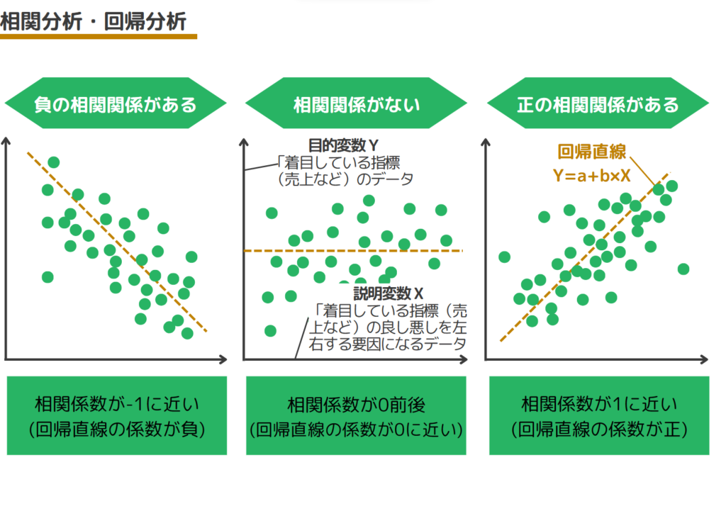 SQC（統計的品質管理）とは？意味やメリット、具体的な手法を解説